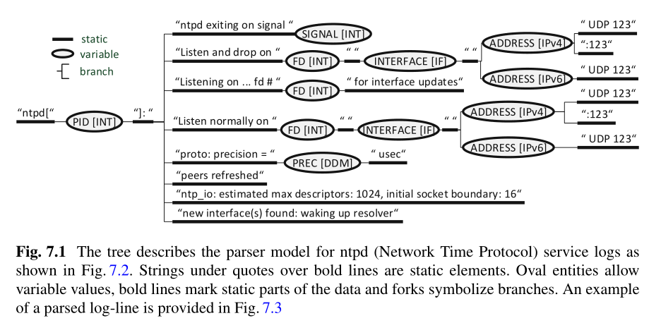 日志分析算法学习 | JacoeusのBlog